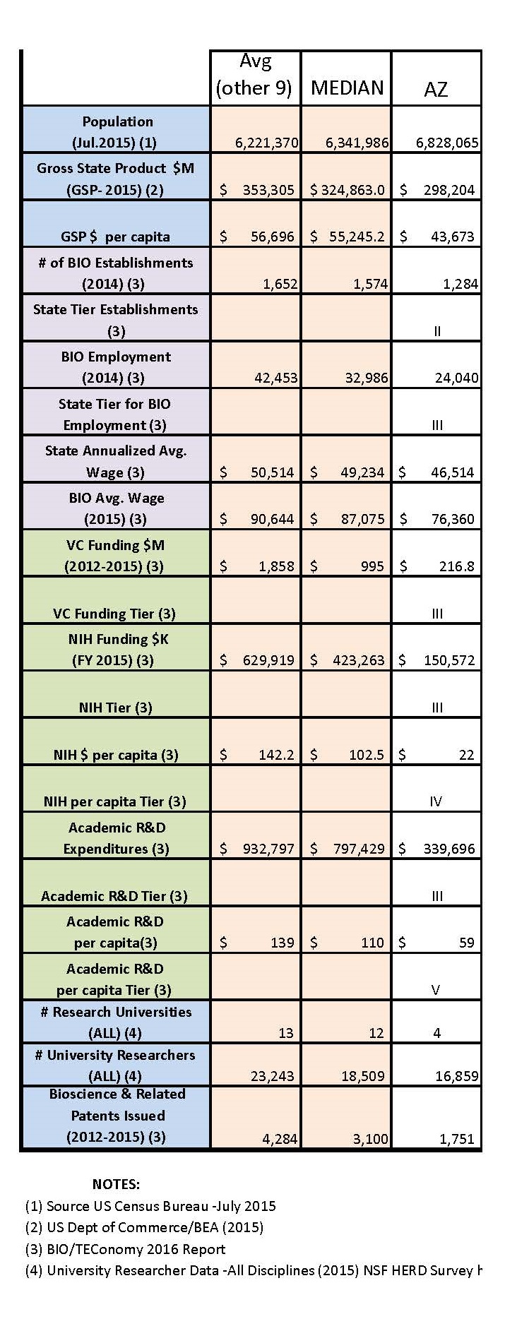 Arizona Biotech Industry Report Card Released at BIO 2016 | AZBio