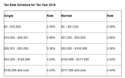 Updated Guidance for Arizona Individual Income Taxpayers | AZBio