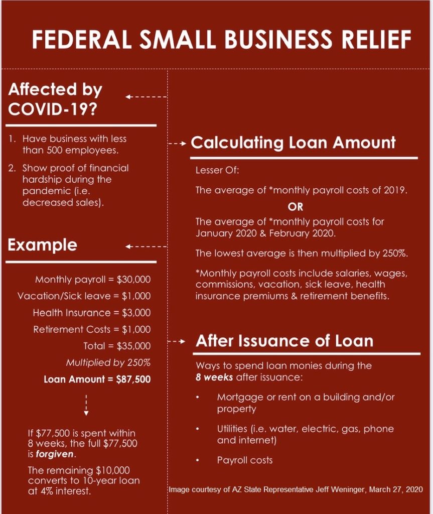 Federal Relief Programs | AZBio