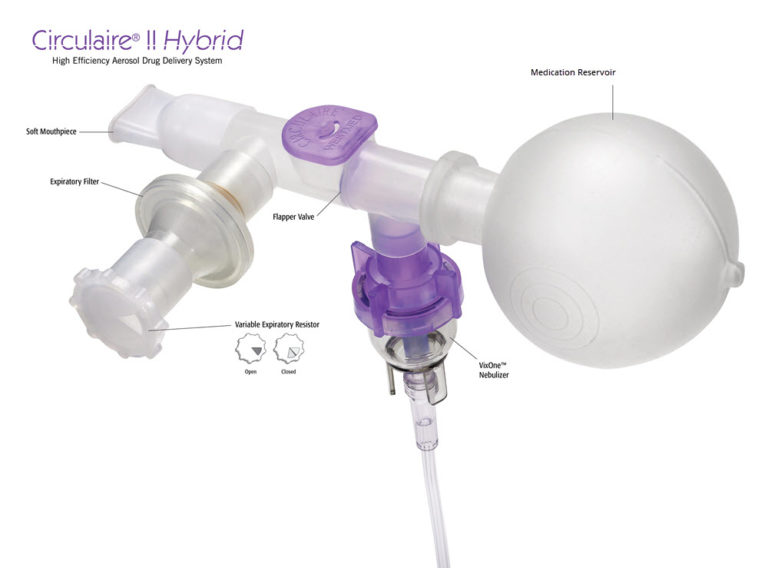 Innovative Nebulizer System with Expiratory Filter Designed to Mitigate ...