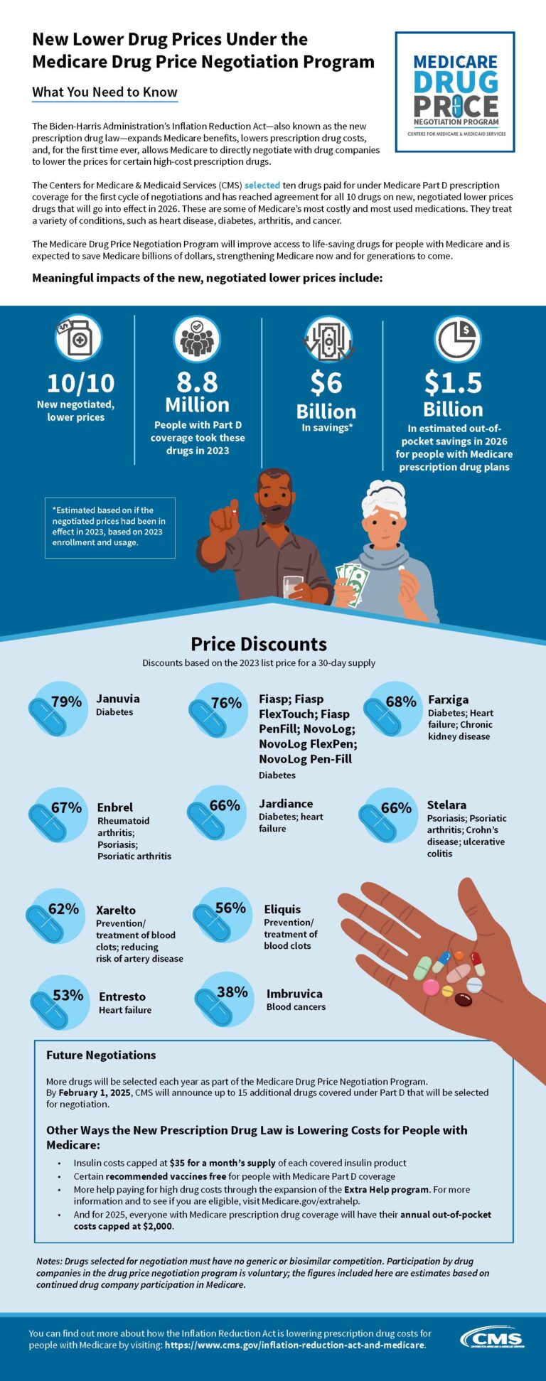 Mixed Perspectives on the 2 year anniversary of the Inflation Reduction ...