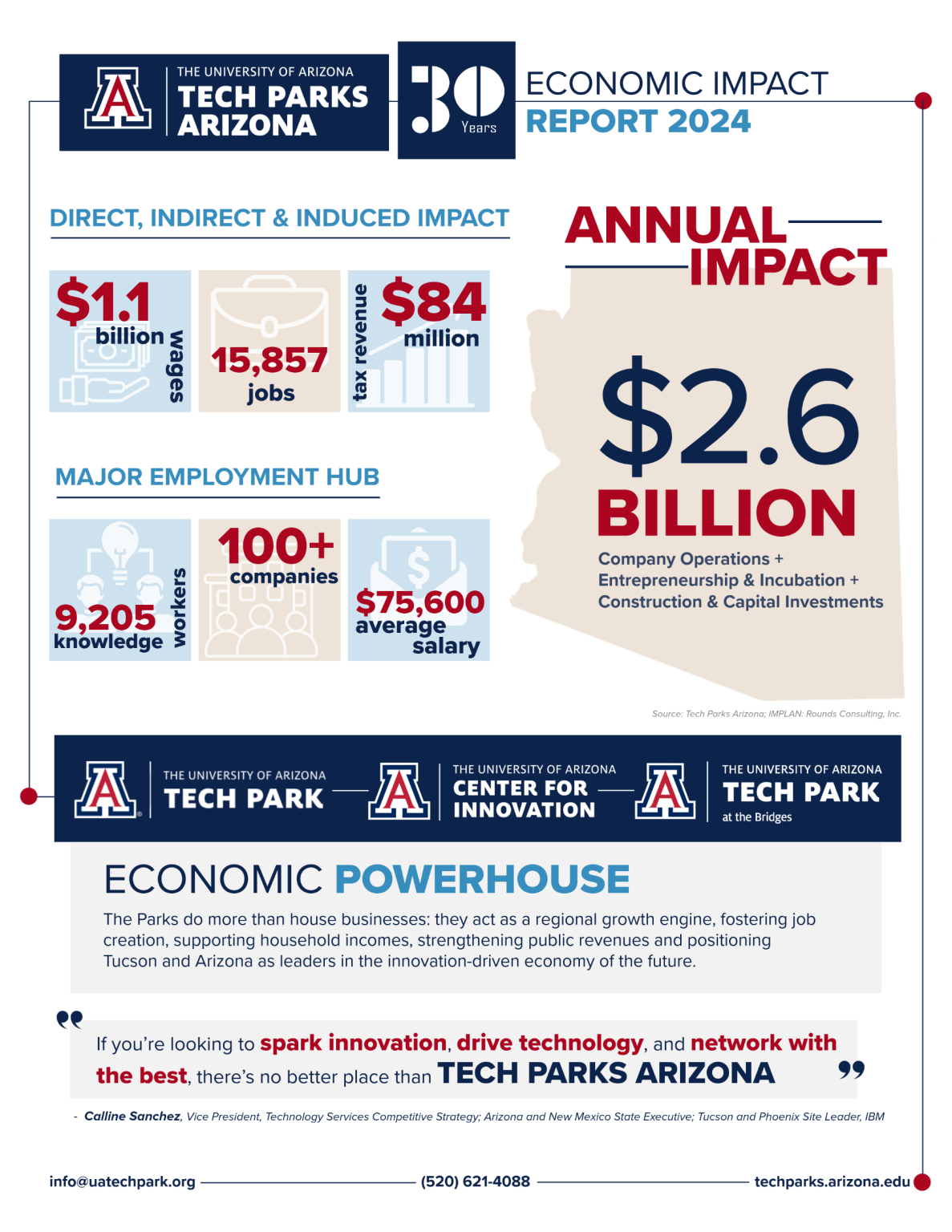 Tech Parks Arizona Drives $2.6 Billion Annual Economic Impact Fueling ...
